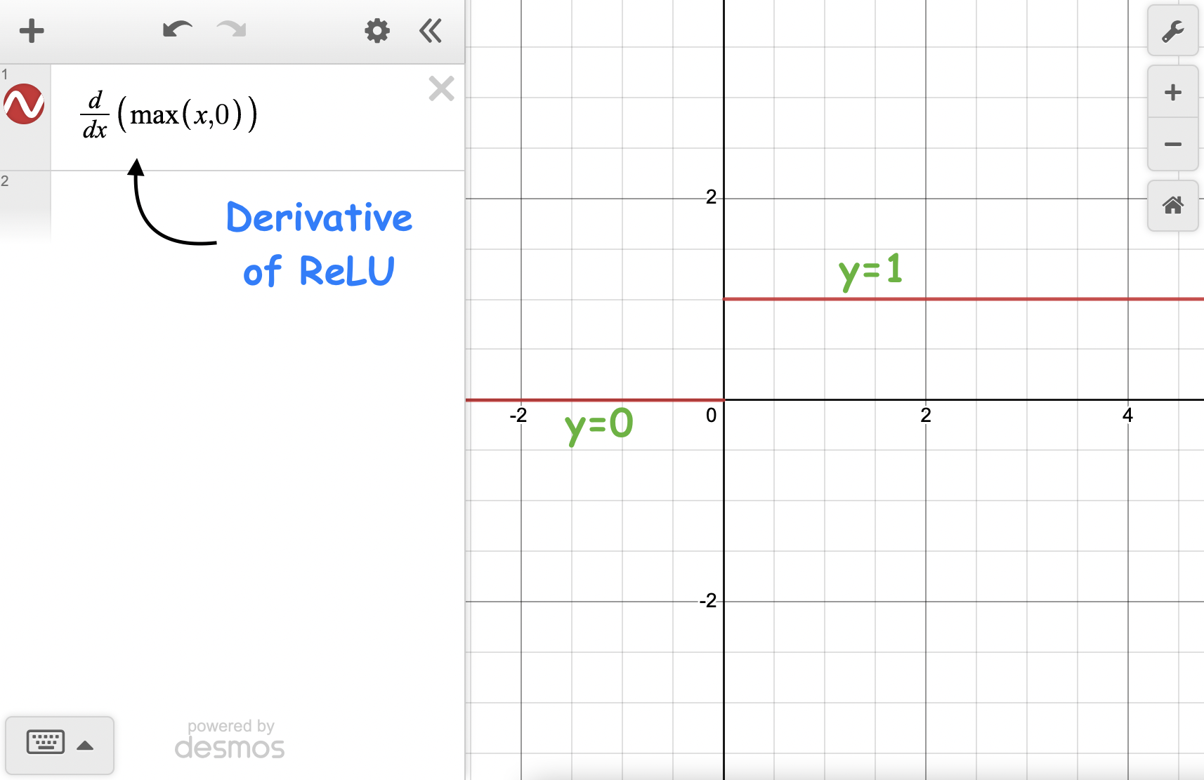 Why is ReLU a Non-Linear Activation Function?