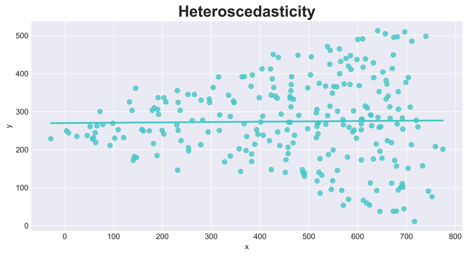 Where Did The Assumptions of Linear Regression Originate From?