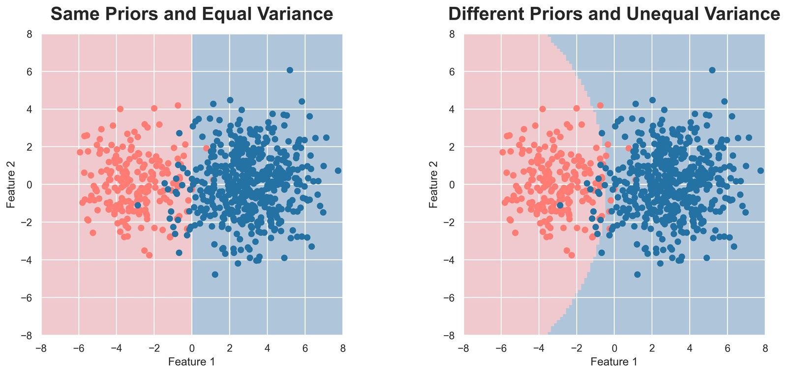 Why Do We Use Sigmoid in Logistic Regression?