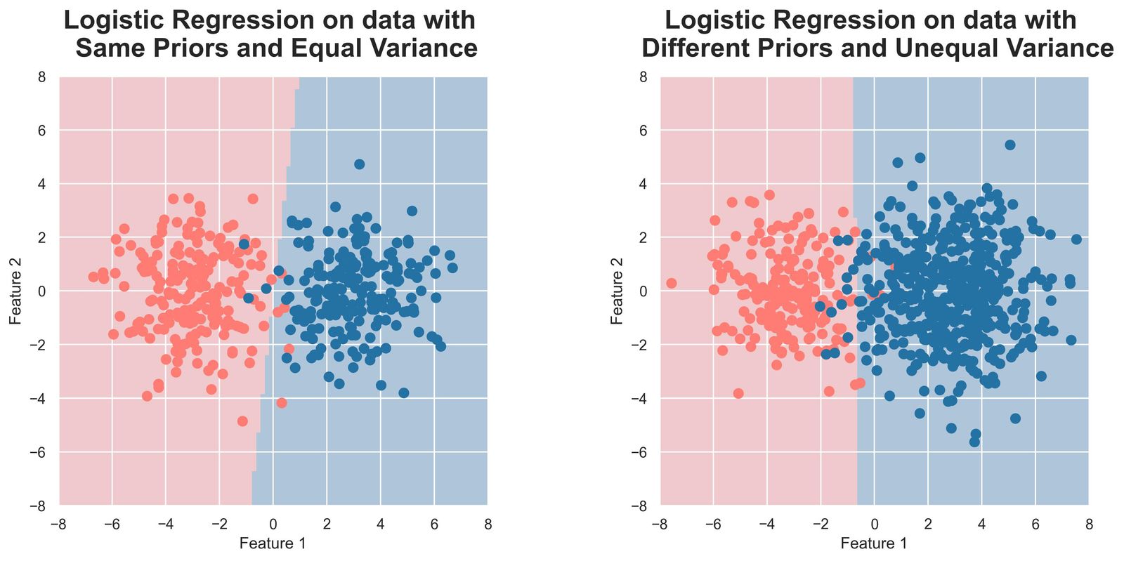 Why Do We Use Sigmoid in Logistic Regression?