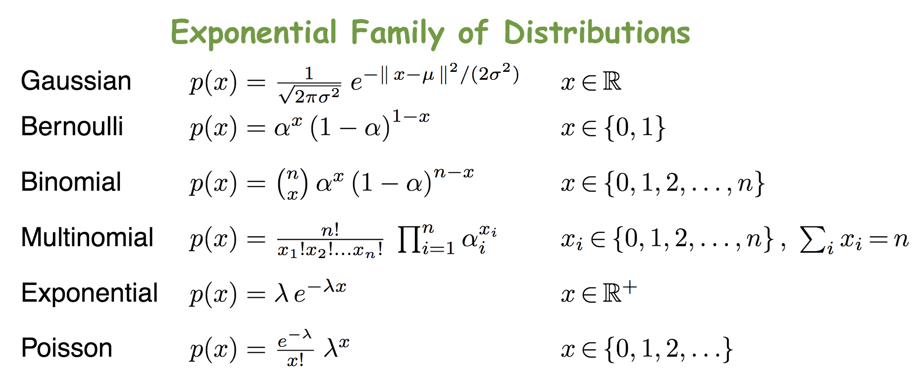 Generalized Linear Models (GLMs): The Supercharged Linear Regression Generalized Linear Models (GLMs): The Supercharged Linear Regression