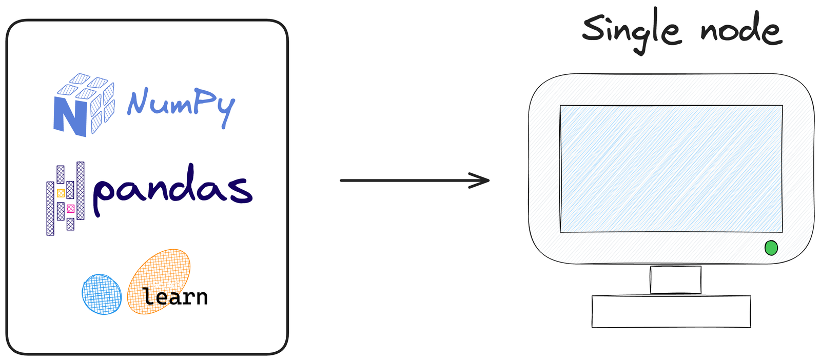 Dont Stop At Pandas And Sklearn Get Started With Spark Dataframes And