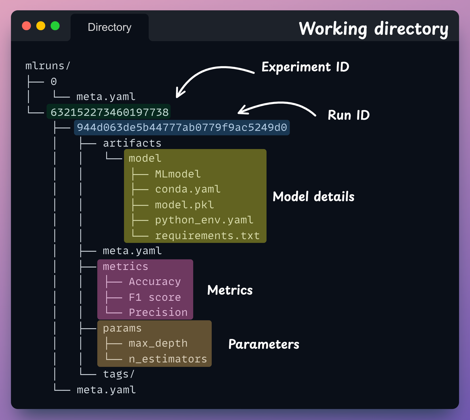 How To (Immensely) Optimize Your Machine Learning Development and ...