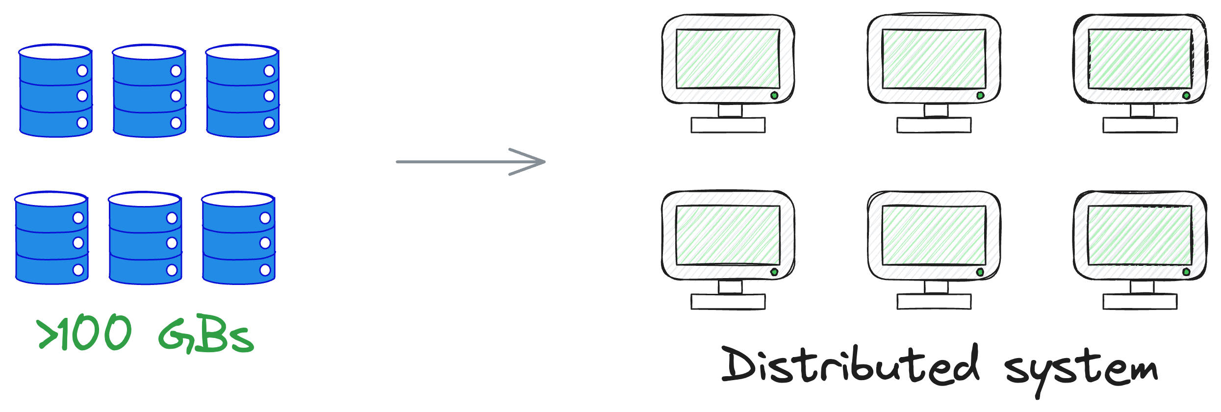 Dont Stop At Pandas And Sklearn Get Started With Spark Dataframes And