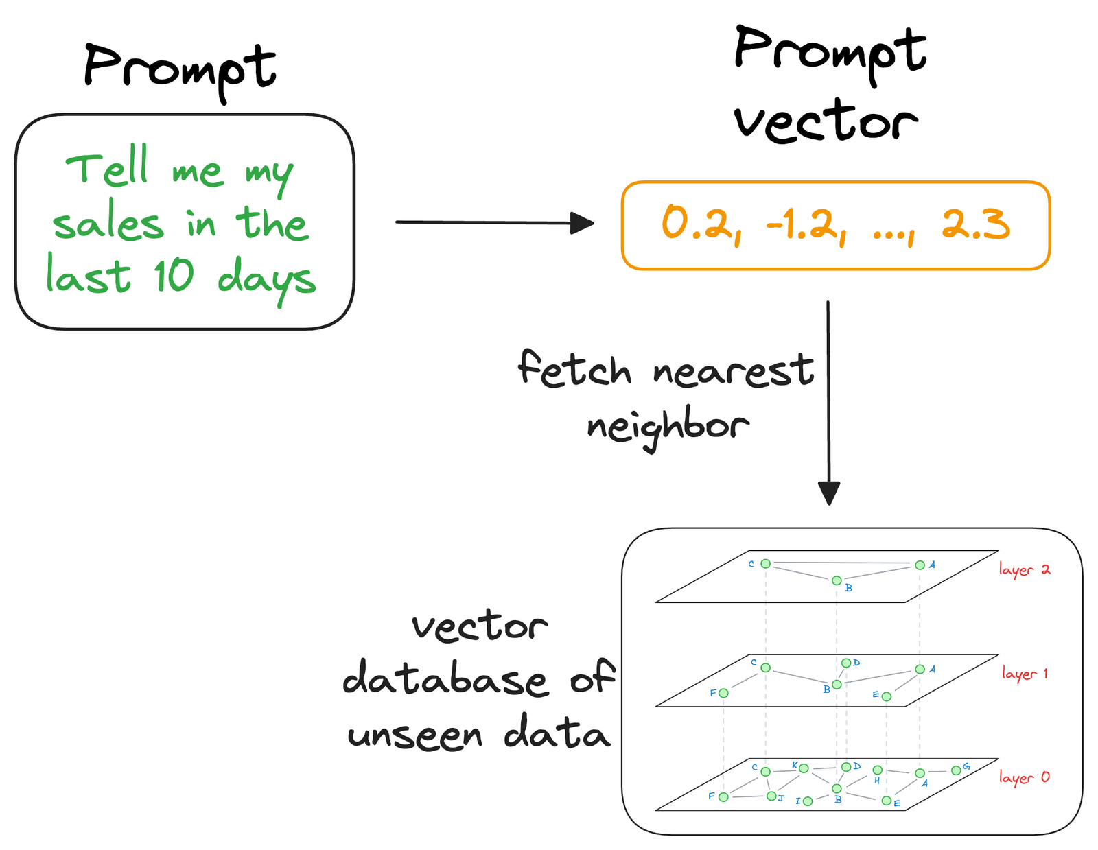 A Crash Course on Building RAG Systems – Part 1 (With Implementation)