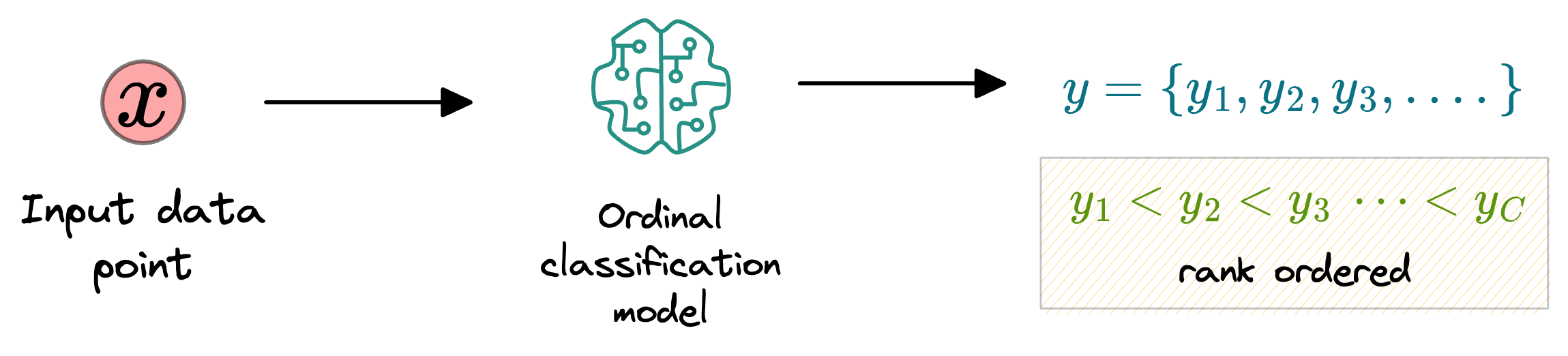 You Are Probably Building Inconsistent Classification Models Without ...