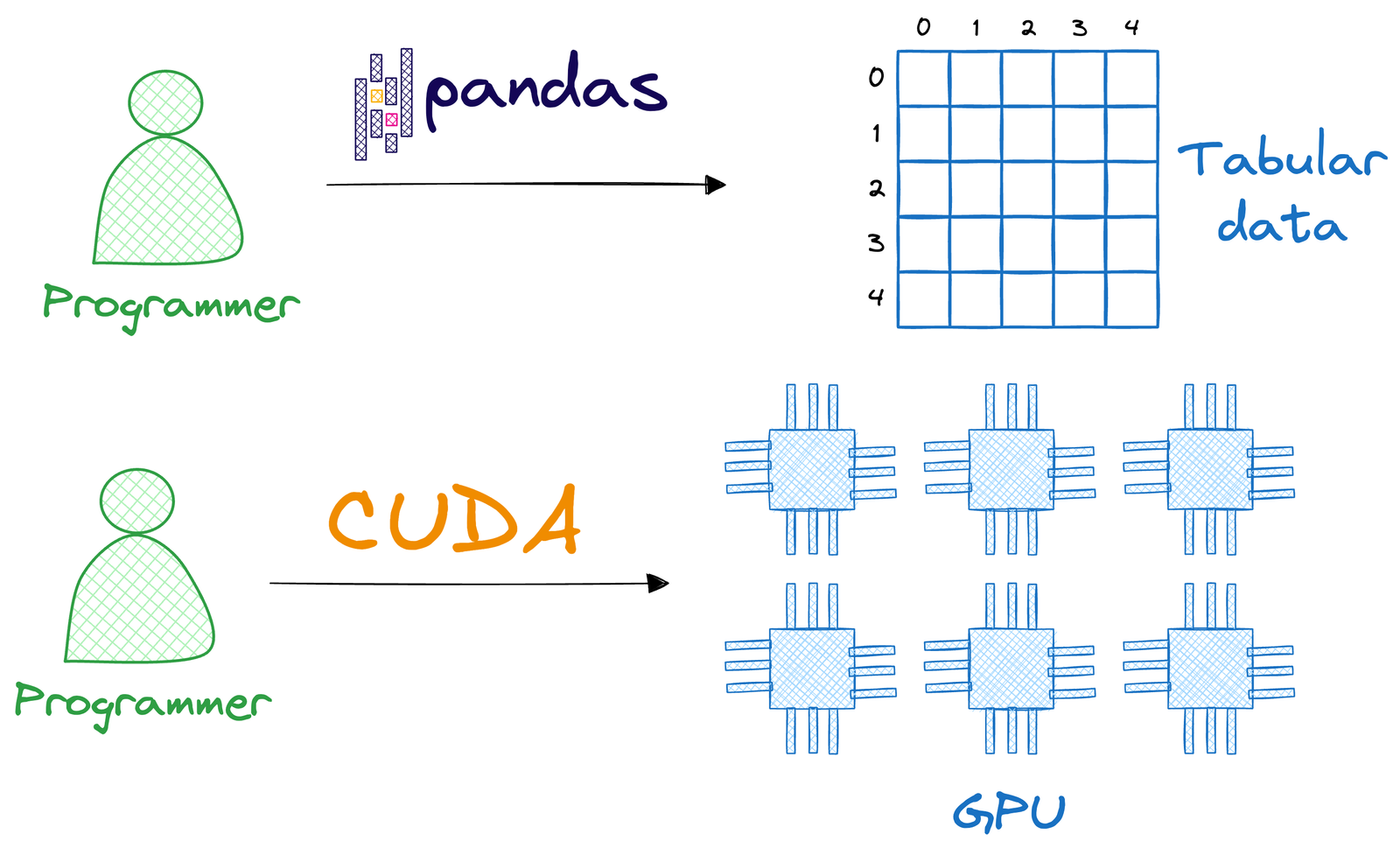 Implementing (Massively) Parallelized CUDA Programs From Scratch Using CUDA Programming