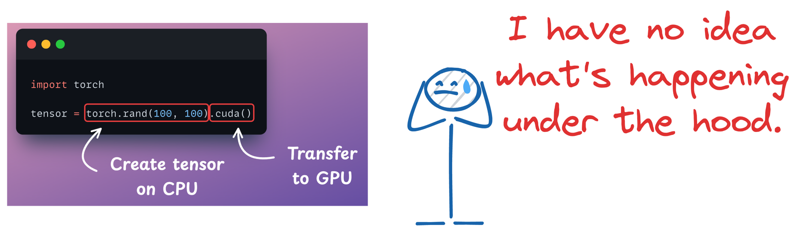 Implementing (Massively) Parallelized CUDA Programs From Scratch Using ...