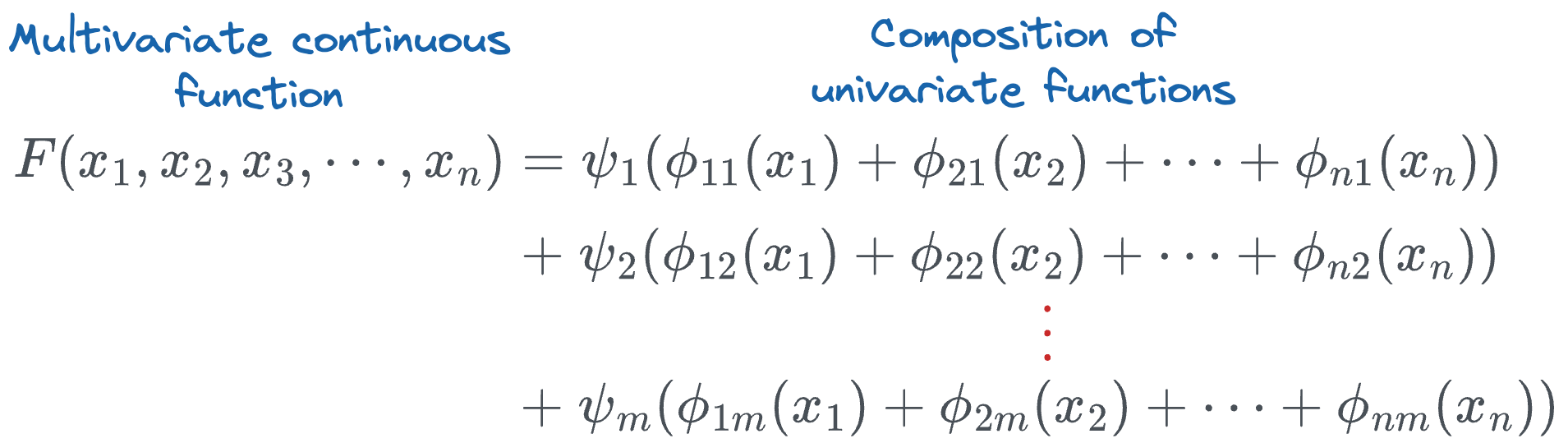 A Beginner-friendly Introduction to Kolmogorov Arnold Networks (KAN)