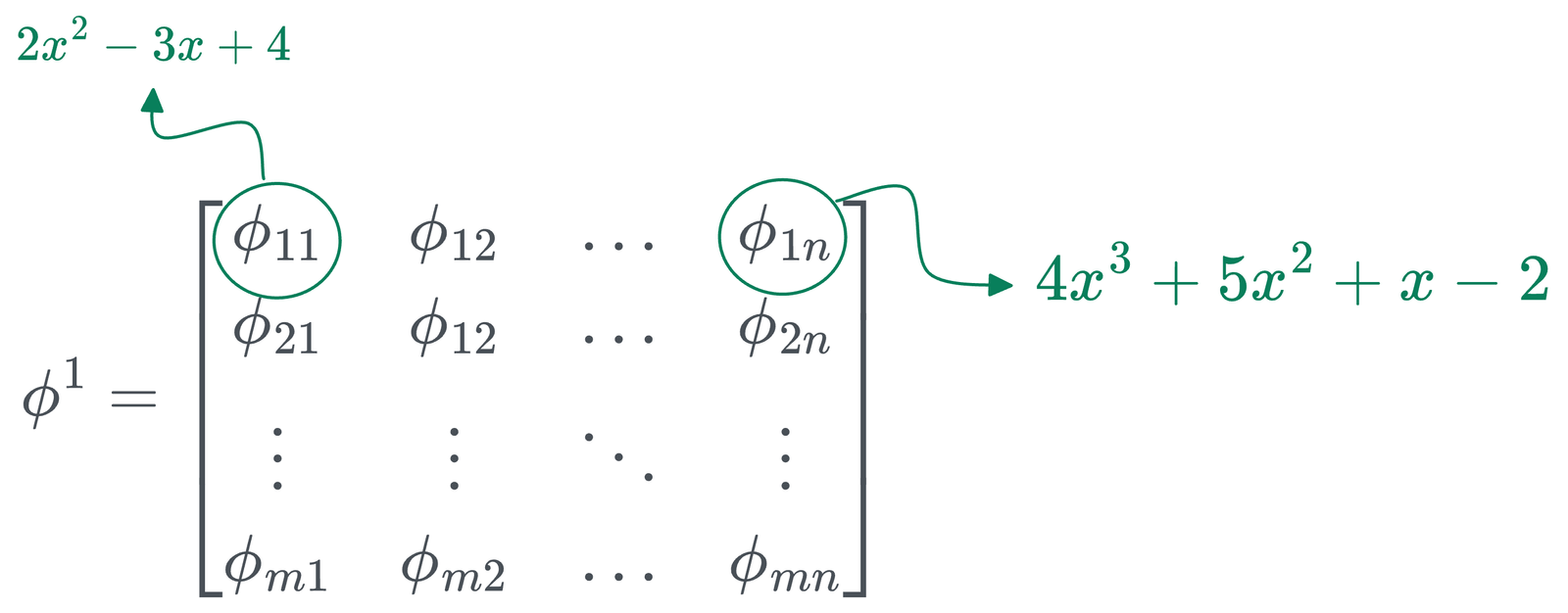 A Beginner-friendly Introduction to Kolmogorov Arnold Networks (KAN)