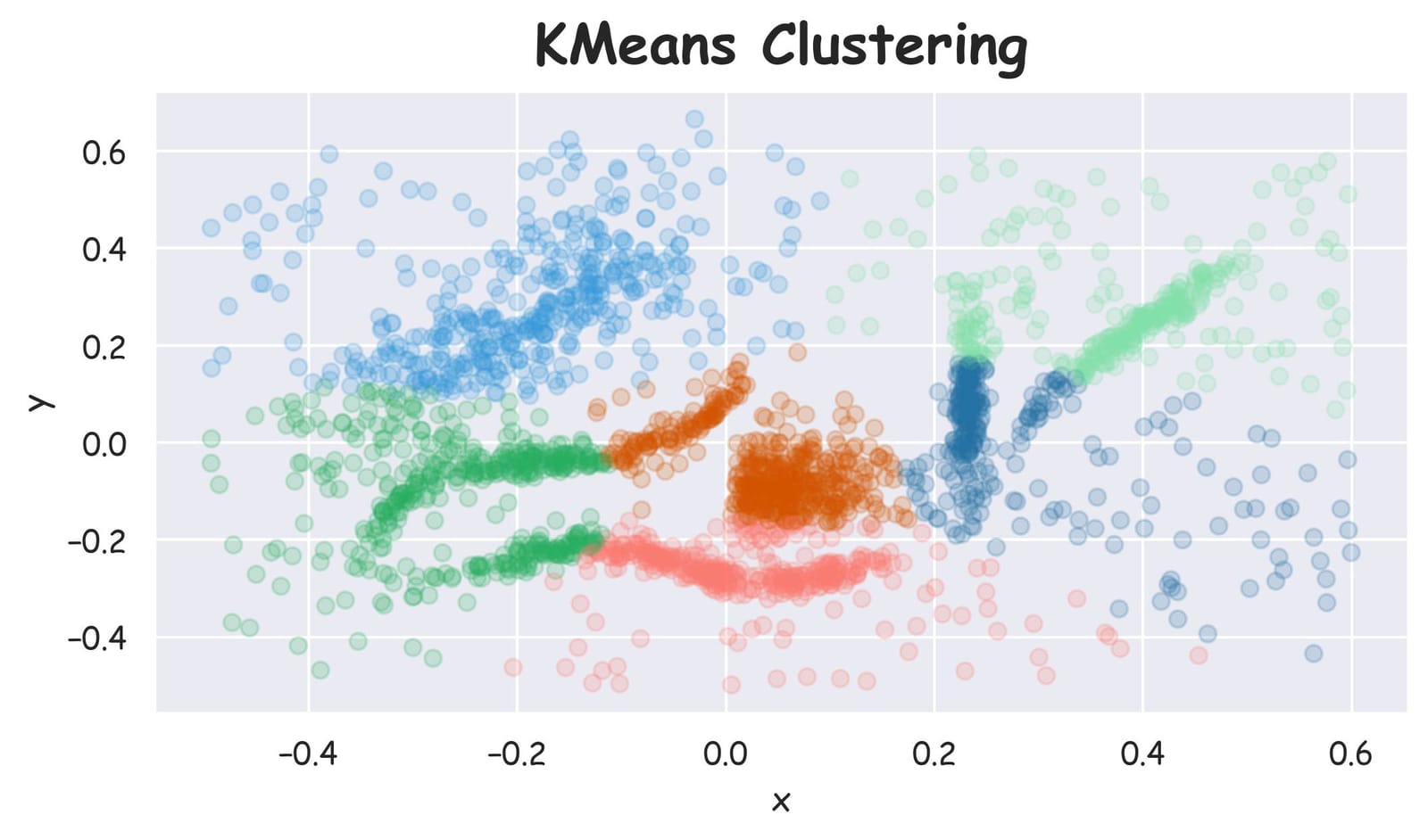 HDBSCAN: The Supercharged Version of DBSCAN — An Algorithmic Deep Dive