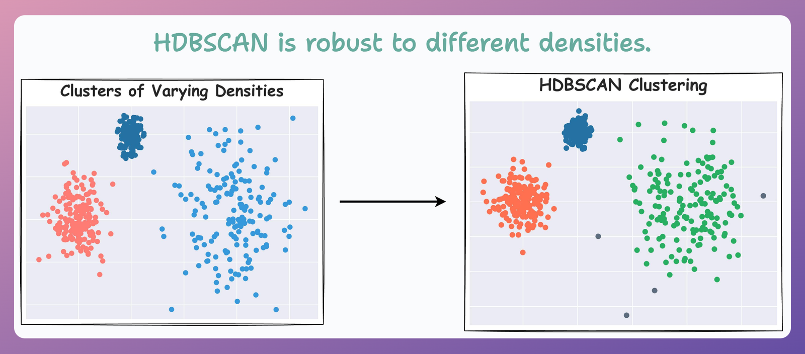 HDBSCAN: The Supercharged Version of DBSCAN — An Algorithmic Deep Dive