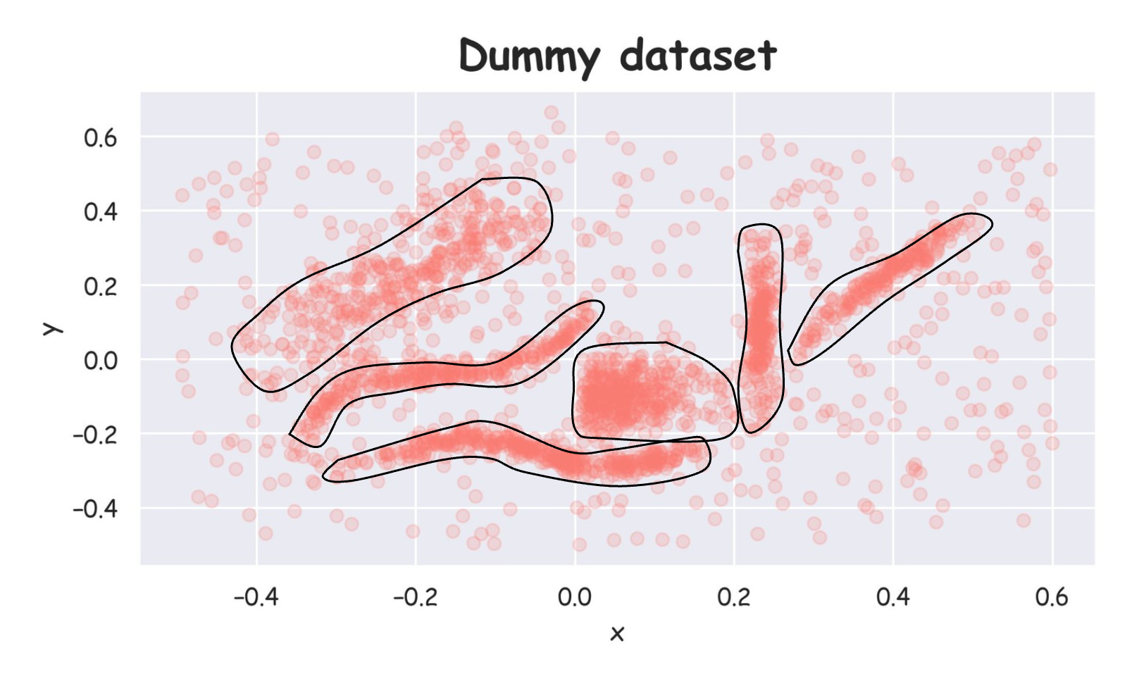 HDBSCAN: The Supercharged Version of DBSCAN — An Algorithmic Deep Dive