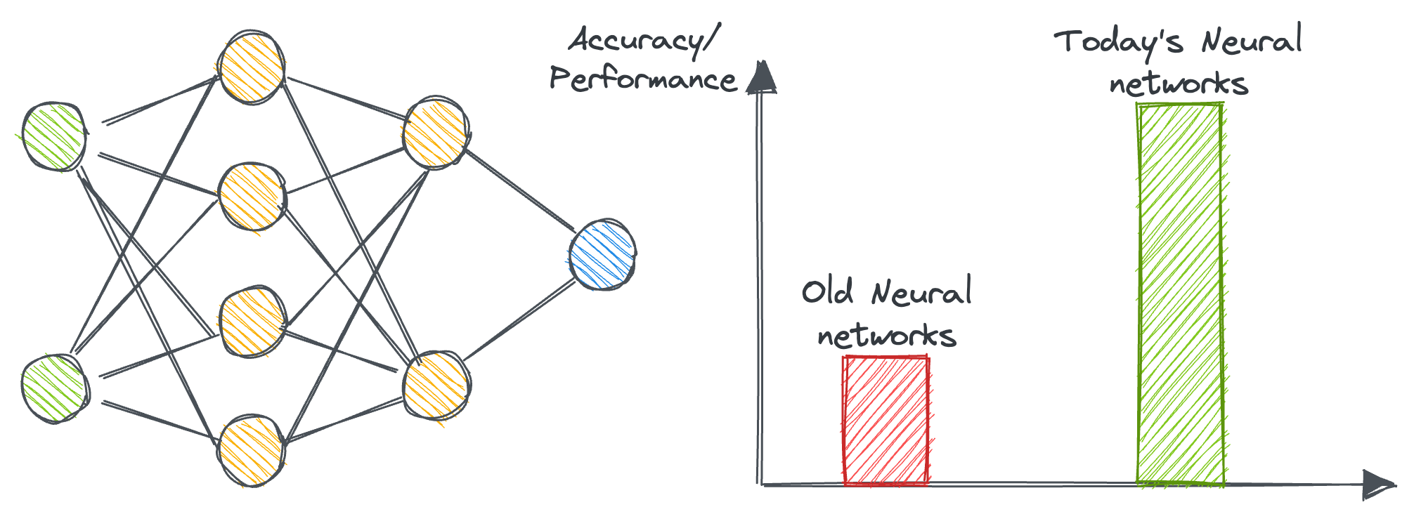 A Crash Course of Model Calibration – Part 1