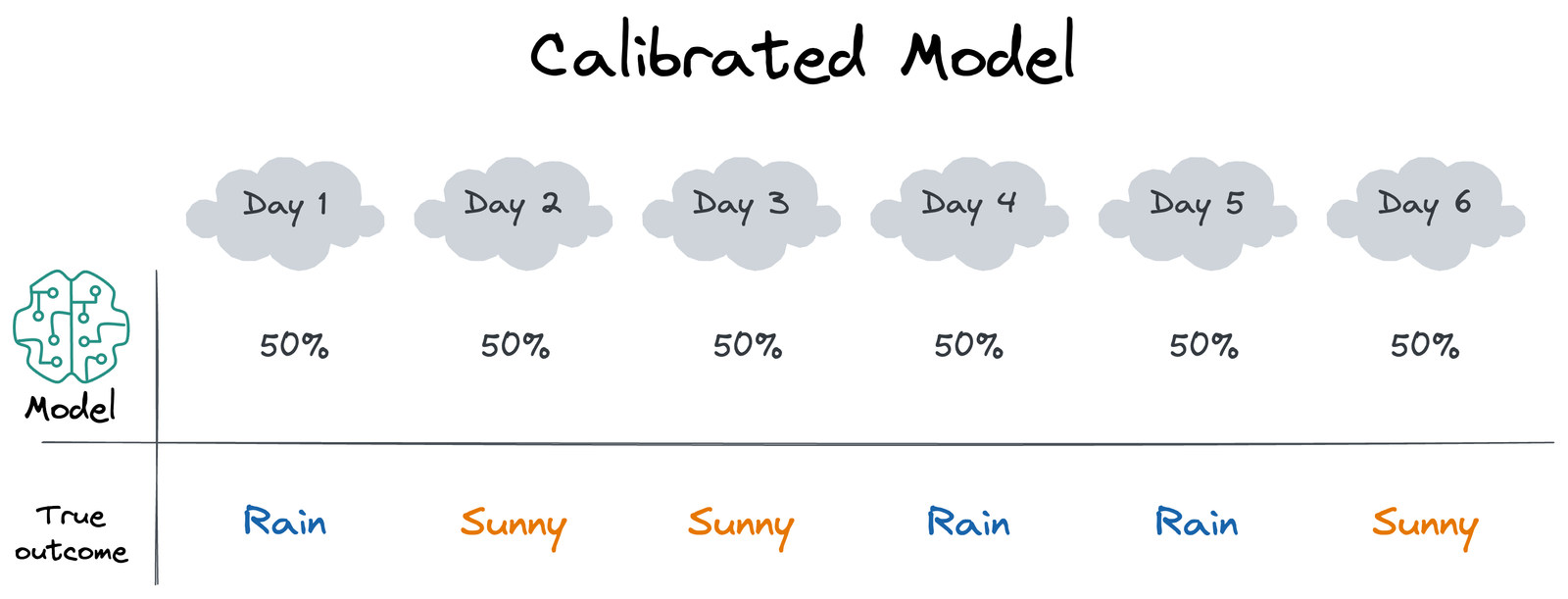 A Crash Course of Model Calibration – Part 1