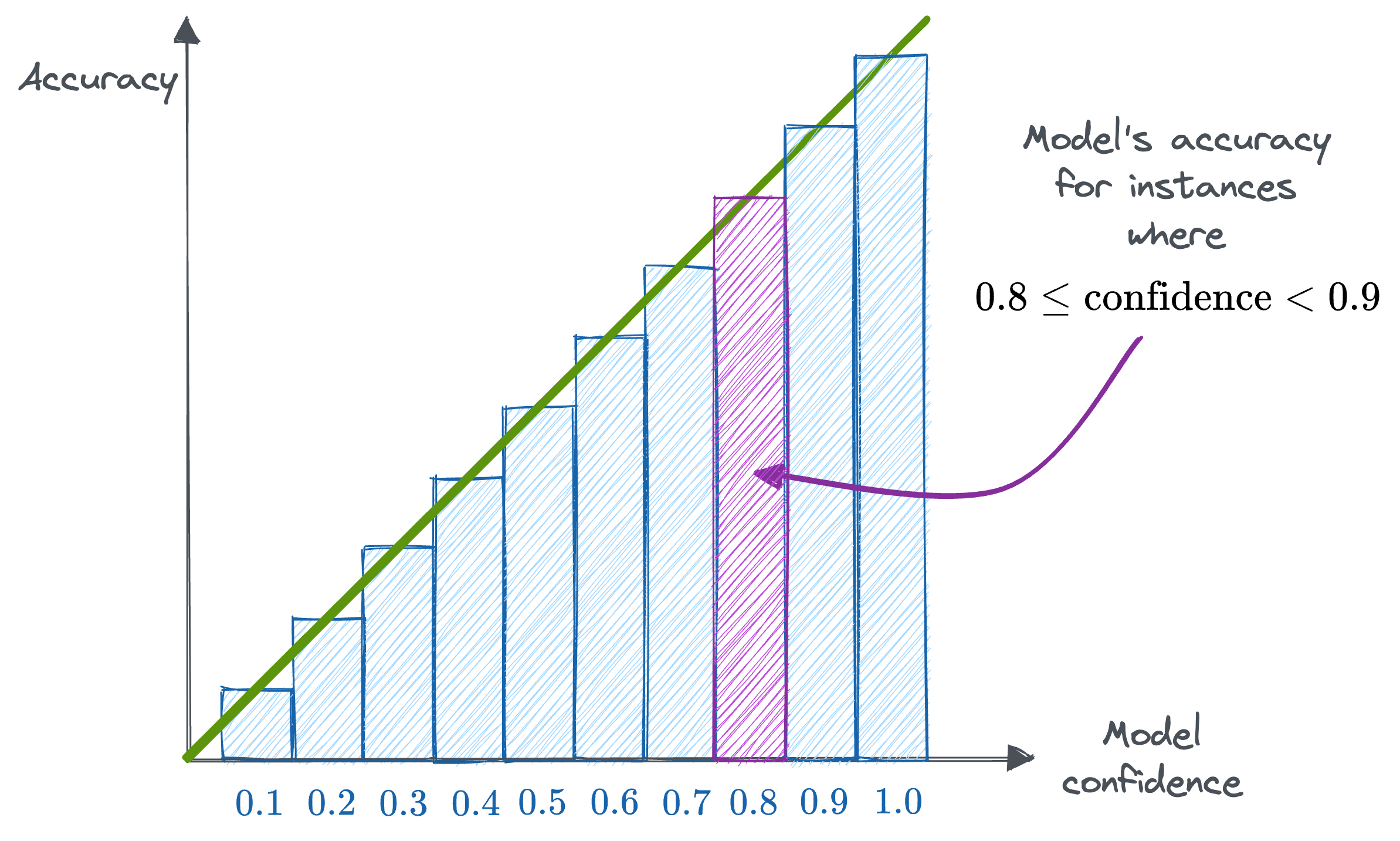 A Crash Course of Model Calibration – Part 1