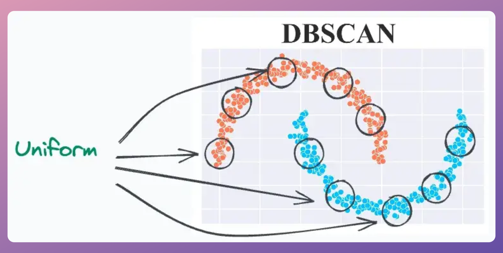 HDBSCAN: The Supercharged Version of DBSCAN — An Algorithmic Deep Dive