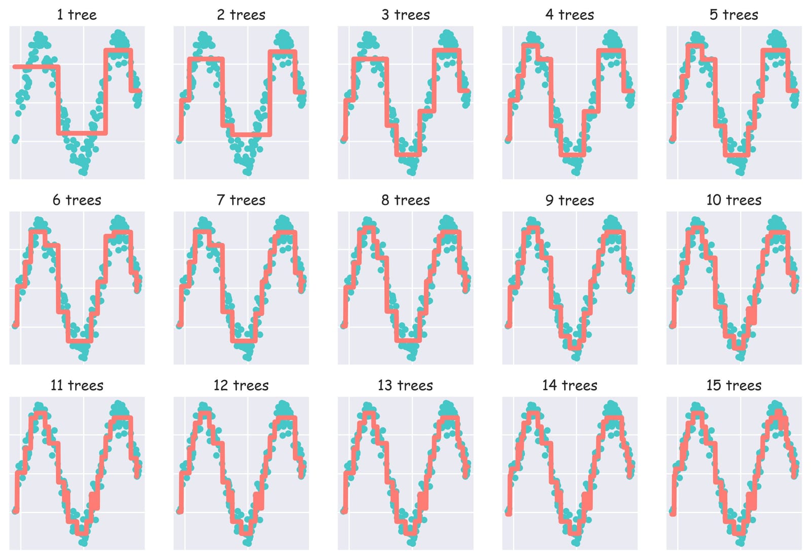 Formulating and Implementing XGBoost From Scratch