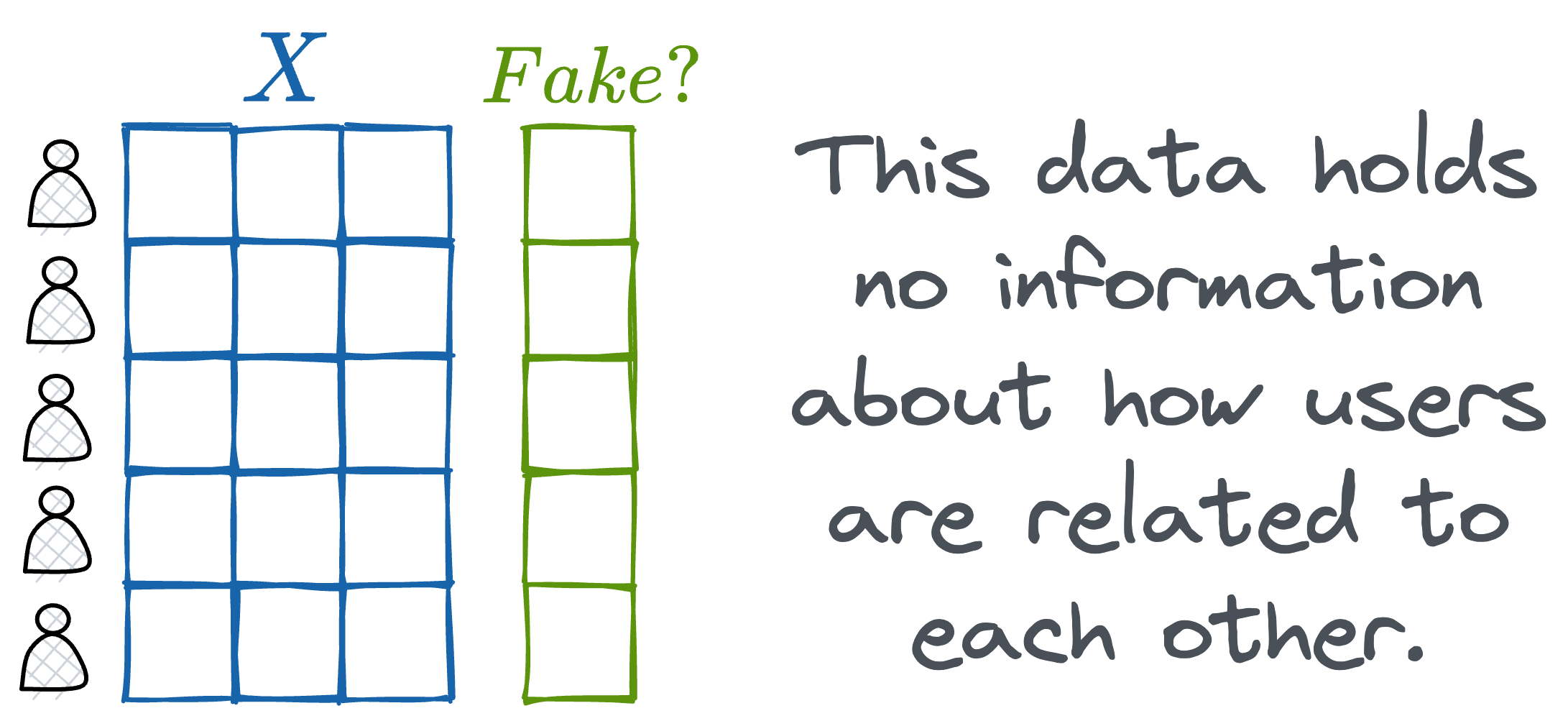 A Crash Course on Graph Neural Networks (Implementation Included) – Part 1
