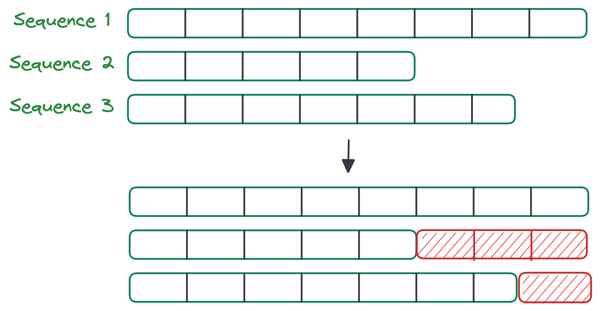A Crash Course on Graph Neural Networks (Implementation Included) – Part 2