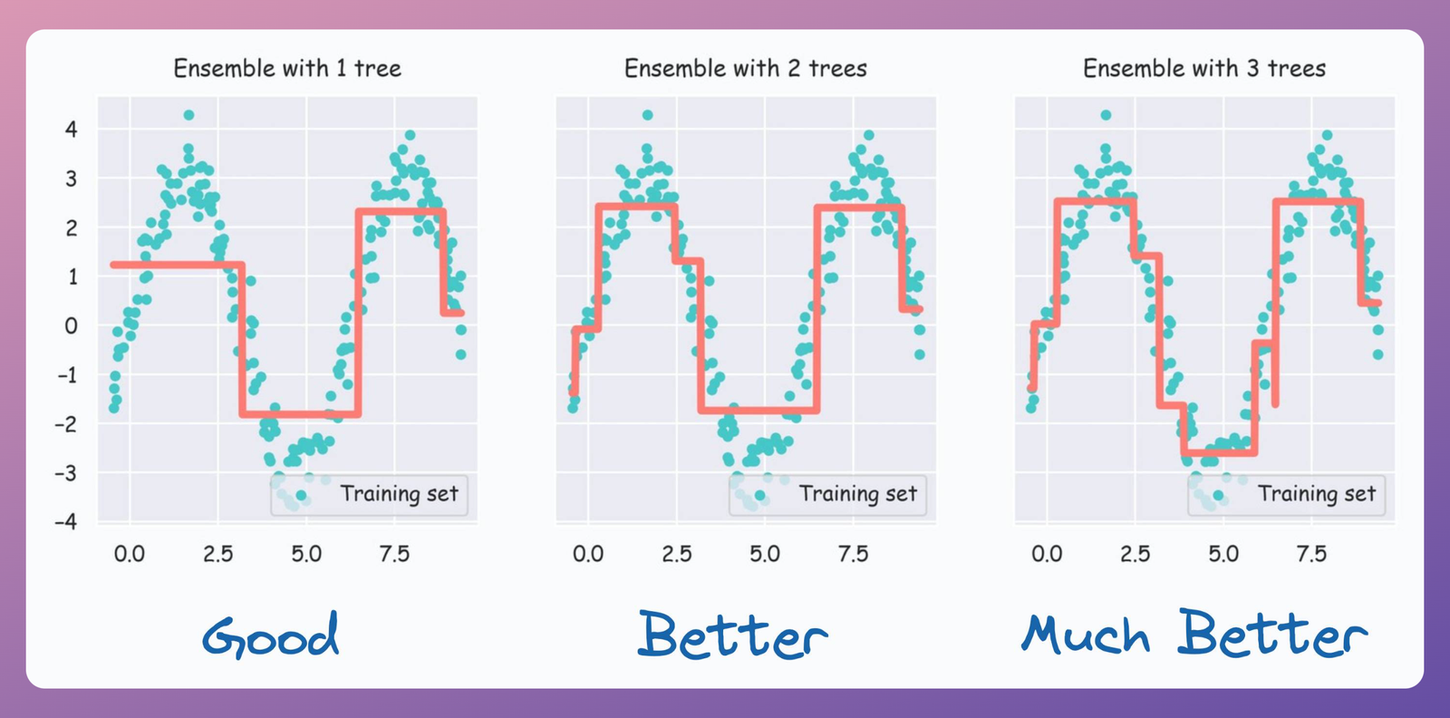 Formulating And Implementing Xgboost From Scratch