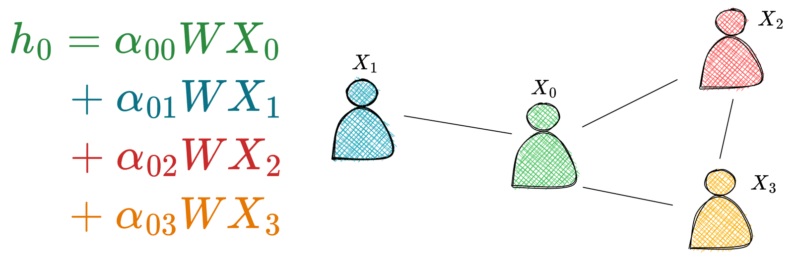 A Crash Course on Graph Neural Networks (Implementation Included) – Part 3