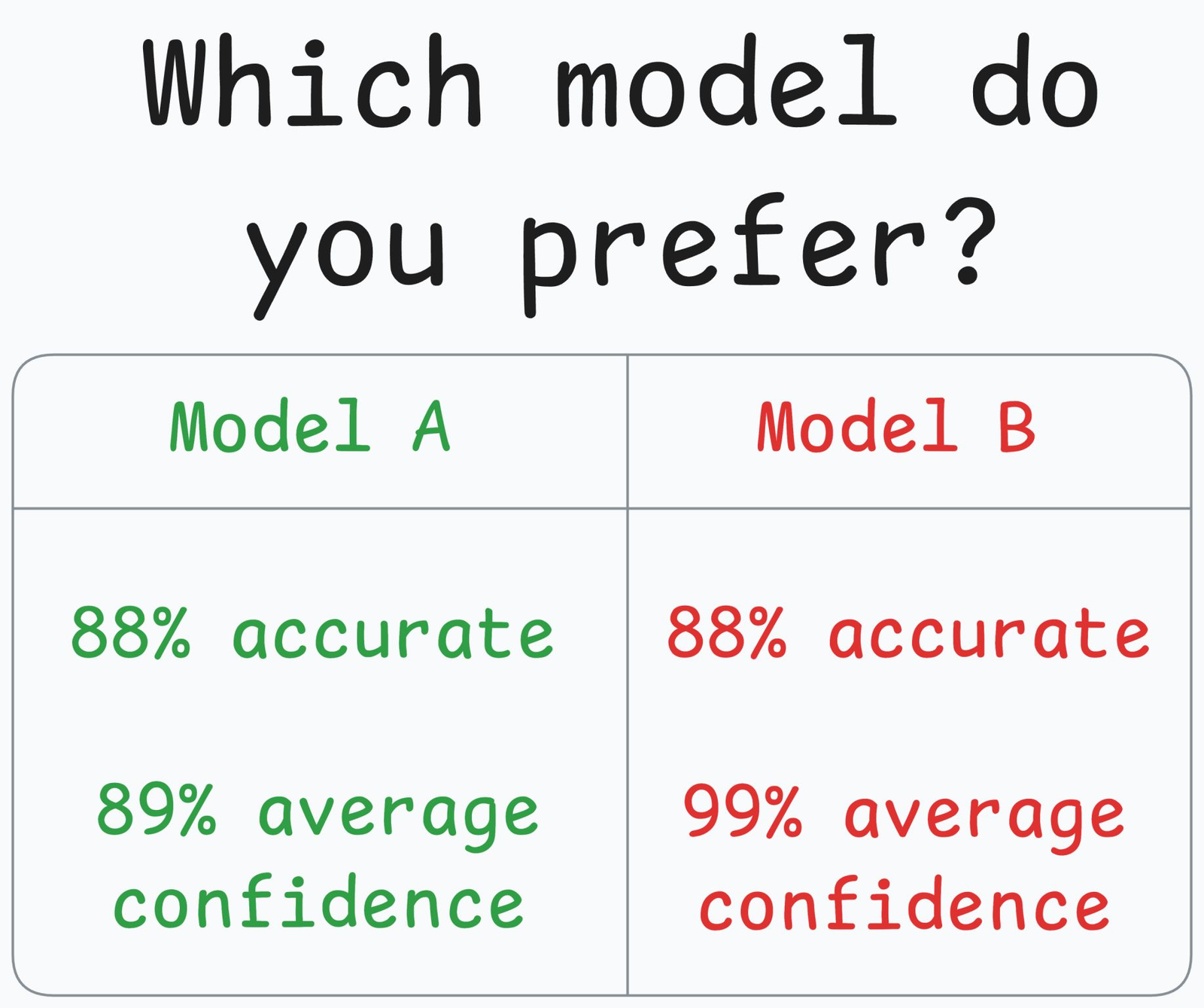 Daily Dose of Data Science (Page 1)