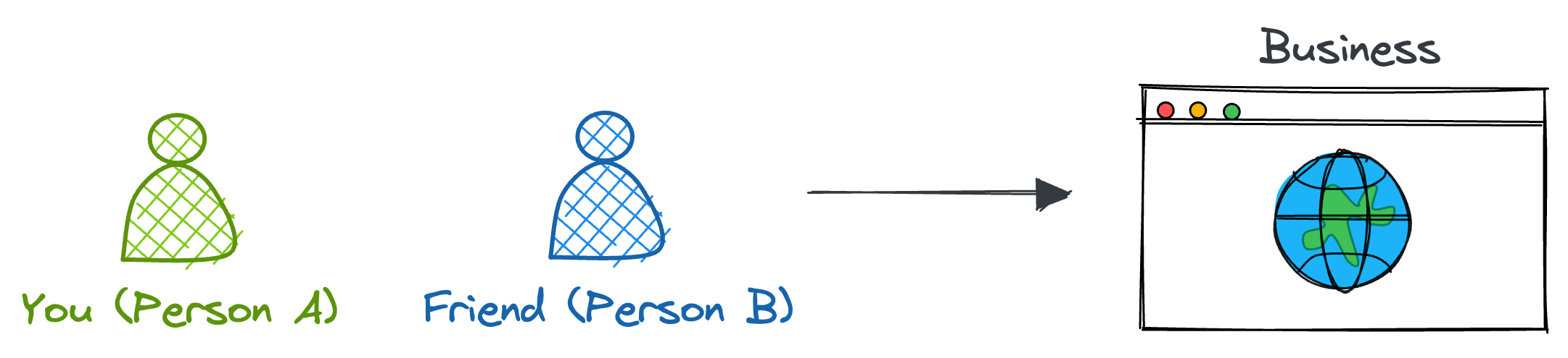 Model Interpretability (Part 3)