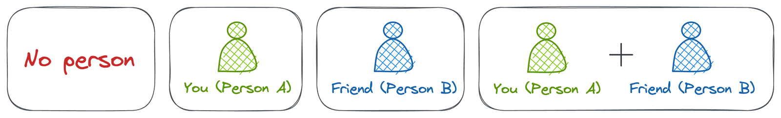 Model Interpretability (Part 3)