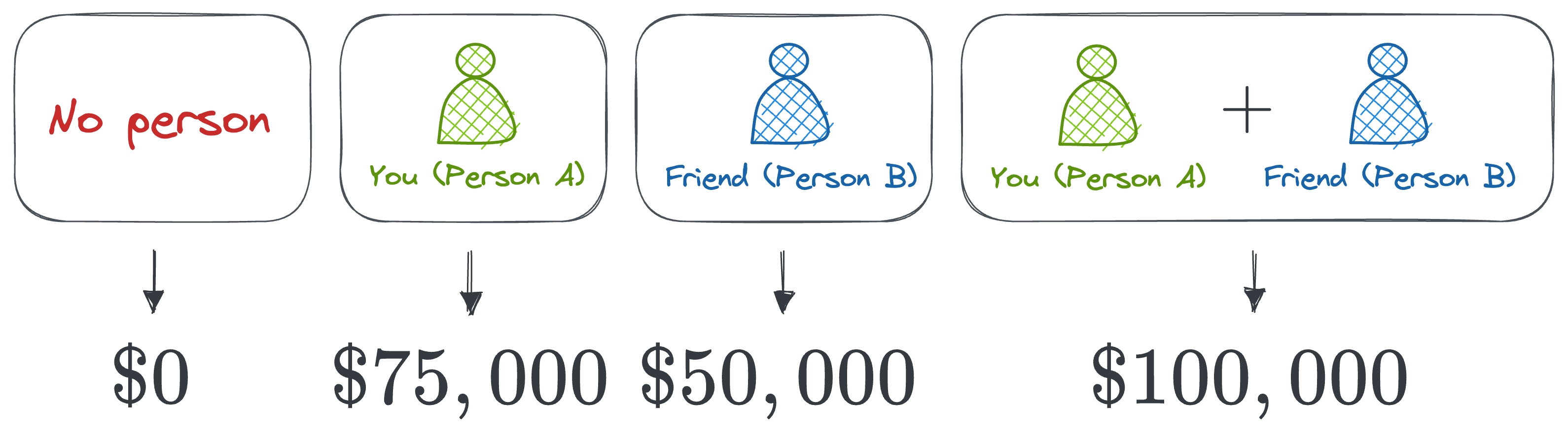 Model Interpretability (Part 3)