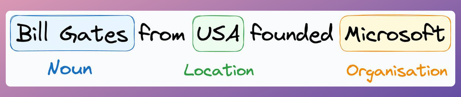 AugSBERT: Bi-encoders + Cross-encoders for Sentence Pair Similarity ...