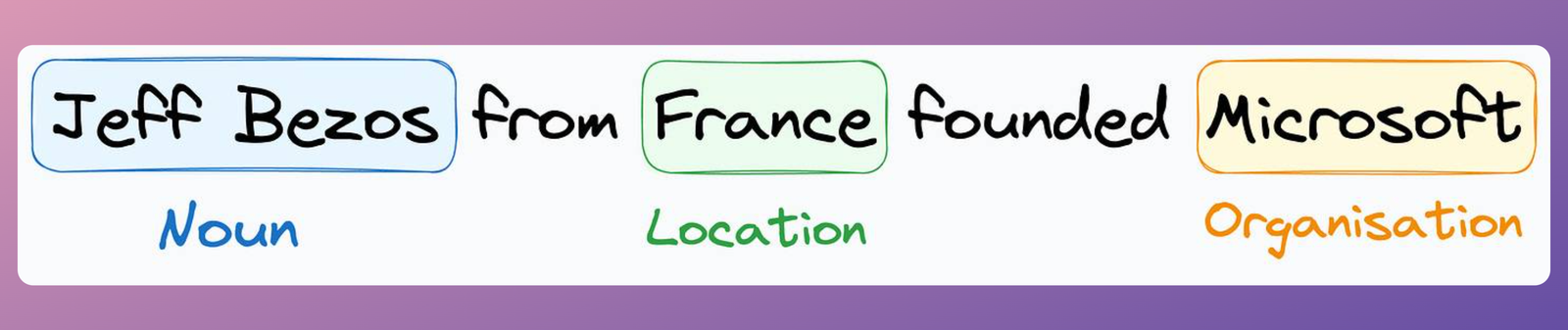 AugSBERT: Bi-encoders + Cross-encoders for Sentence Pair Similarity ...