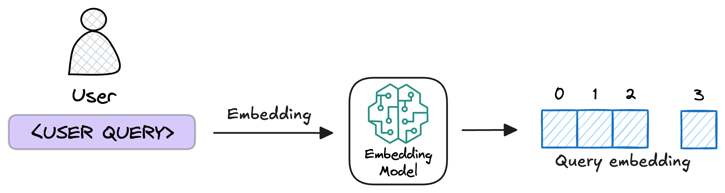 A Crash Course on Building RAG Systems – Part 2 (With Implementation)