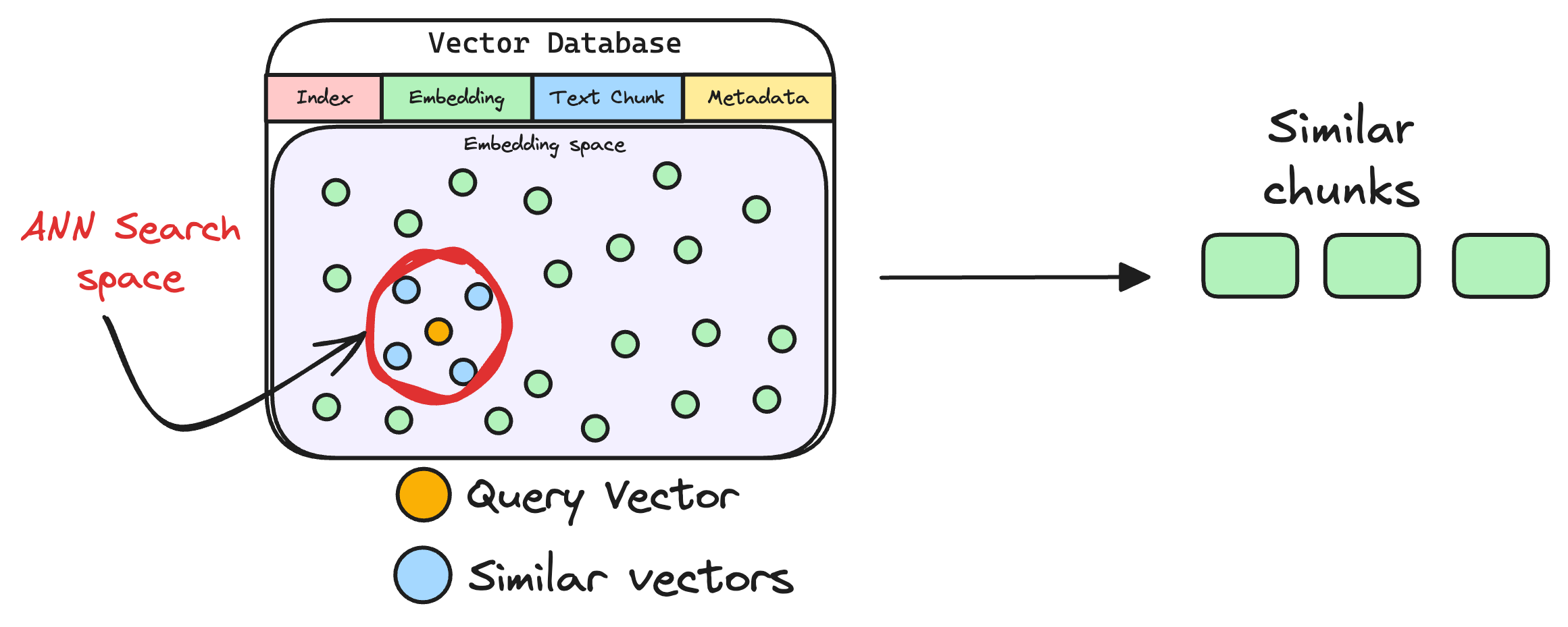 A Crash Course on Building RAG Systems – Part 2 (With Implementation)