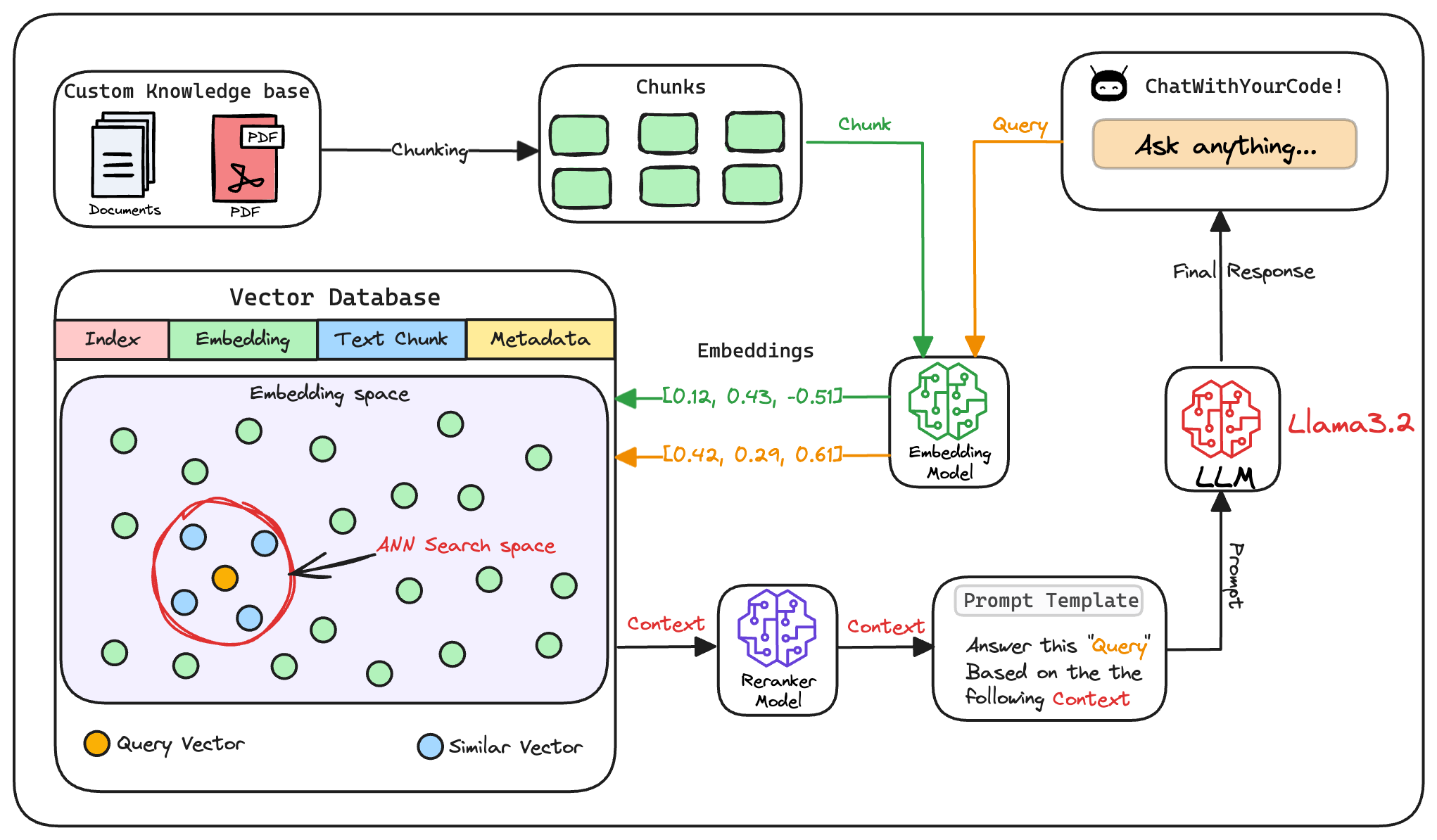 A Crash Course On Building Rag Systems Part 2 With Implementation