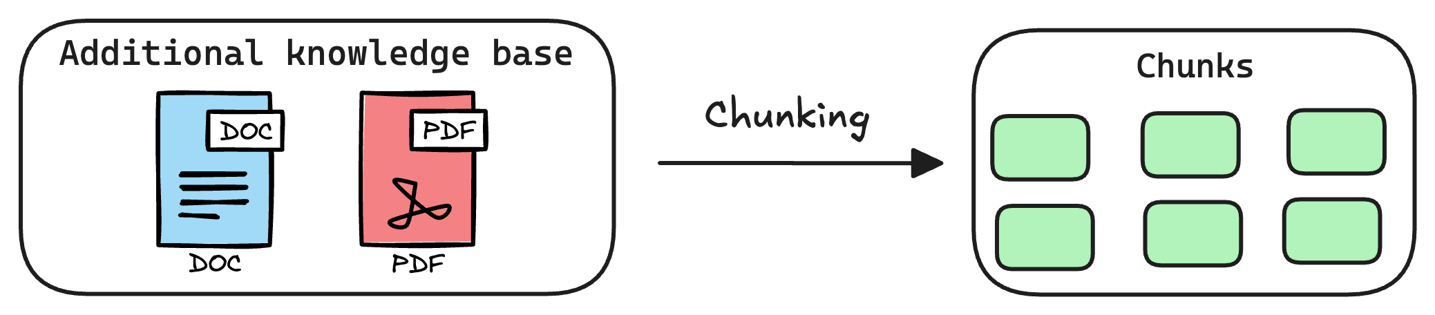 A Crash Course on Building RAG Systems – Part 1 (With Implementation)