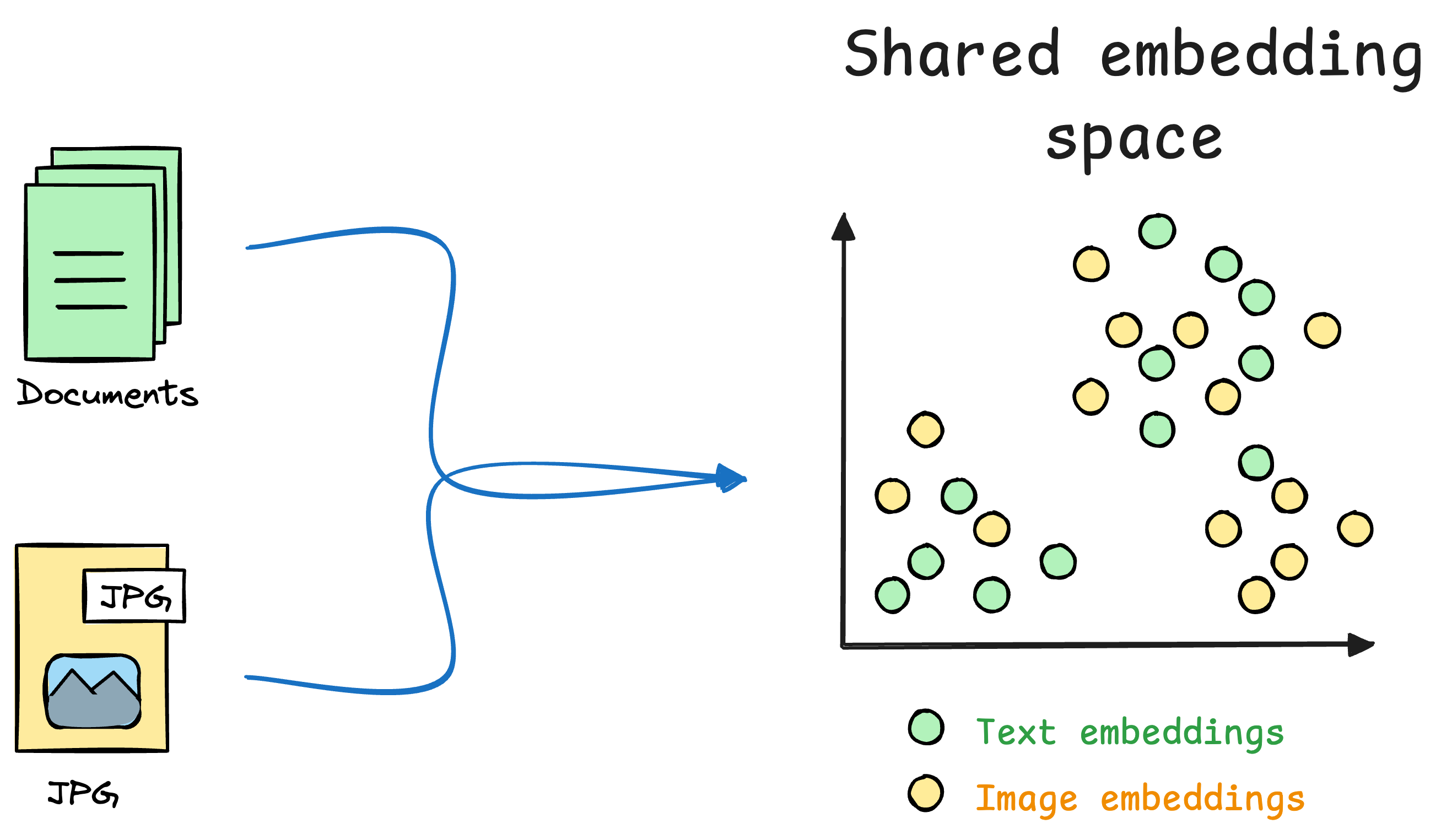 A Crash Course On Building Rag Systems Part 5 With Implementation