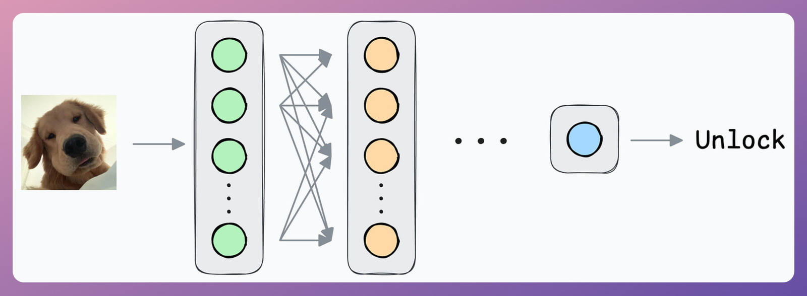 A Crash Course On Building Rag Systems Part 5 With Implementation