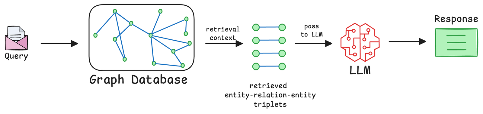A Crash Course on Building RAG Systems – Part 7 (With Implementation)