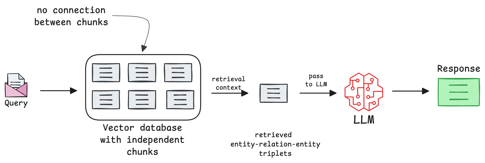 A Crash Course on Building RAG Systems – Part 7 (With Implementation)