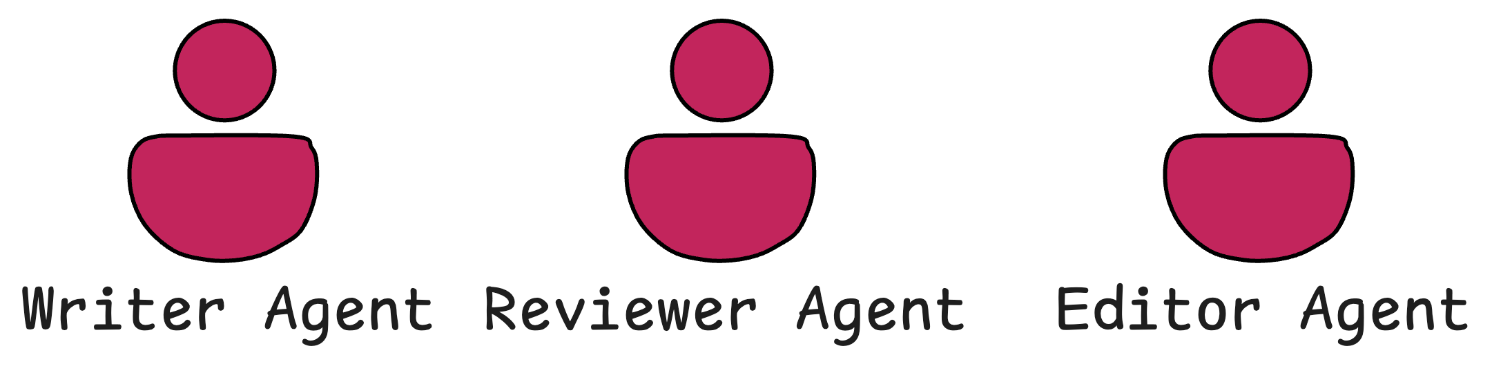 Implementing Multi-agent Agentic Pattern From Scratch