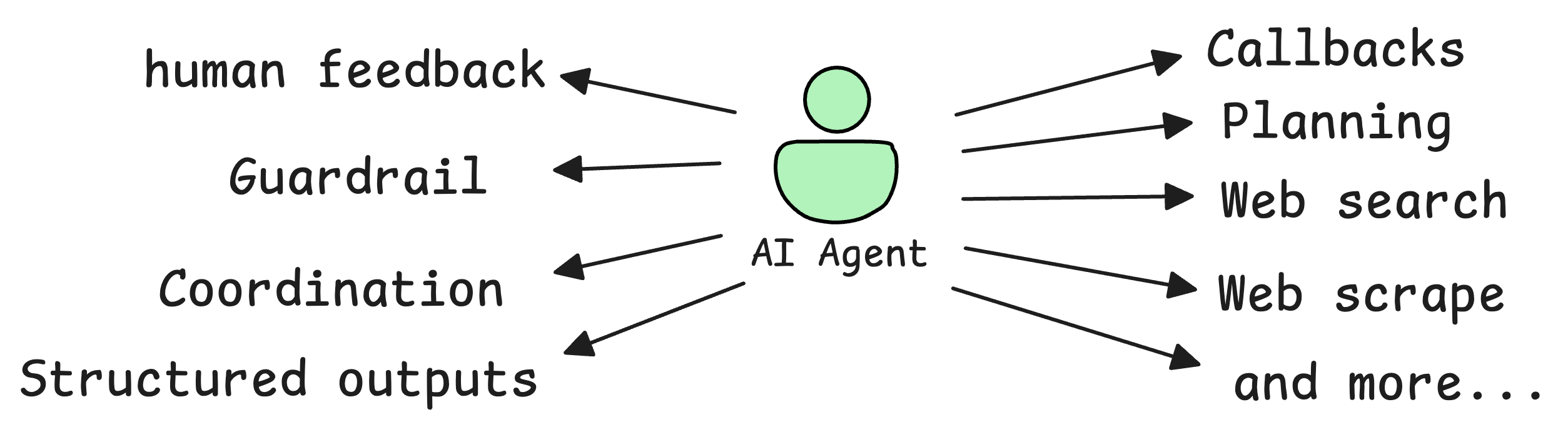 10 Practical Steps to Improve Agentic Systems (Part B)
