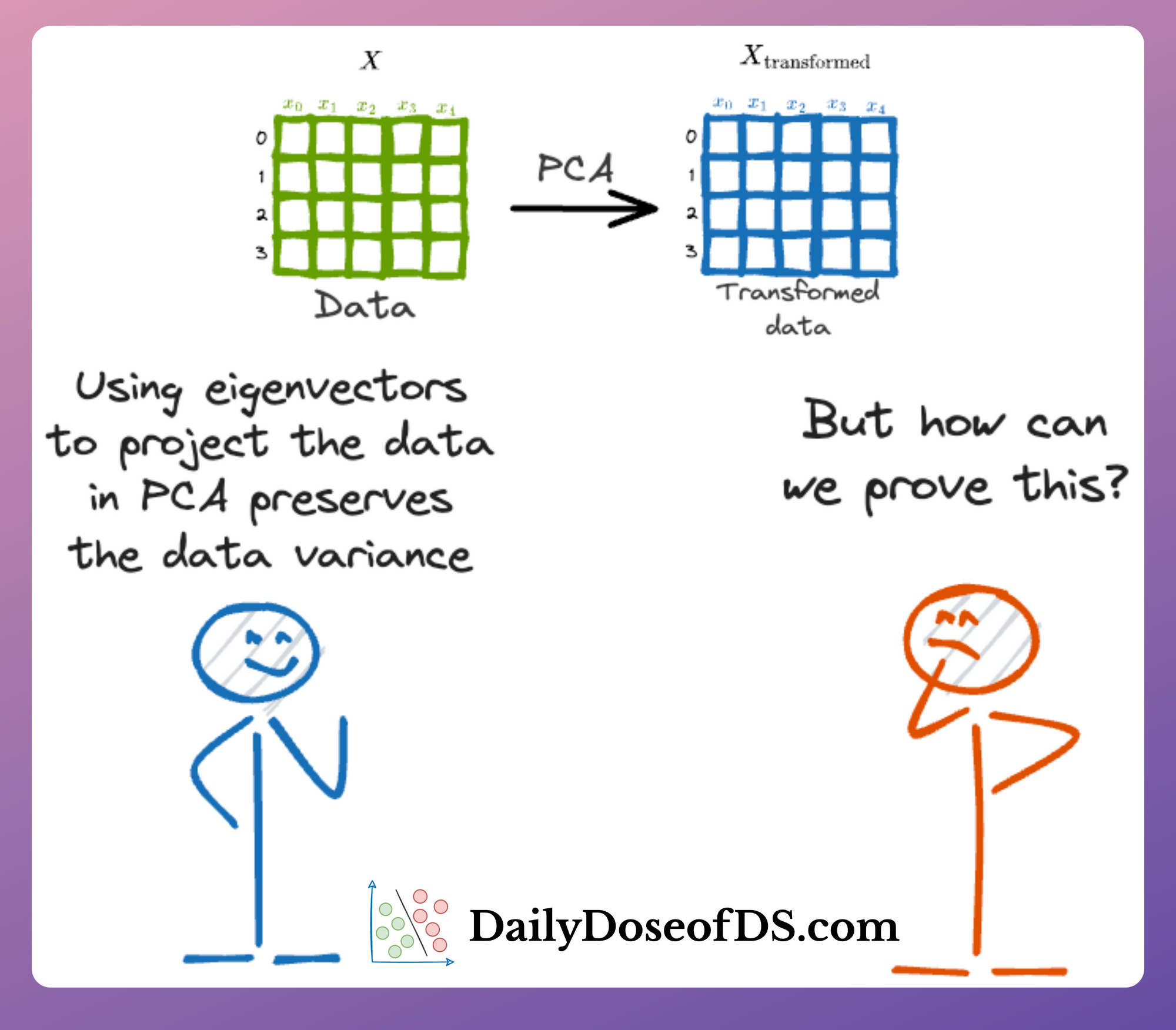 Formulating The Principal Component Analysis Pca Algorithm From Scratch 2485