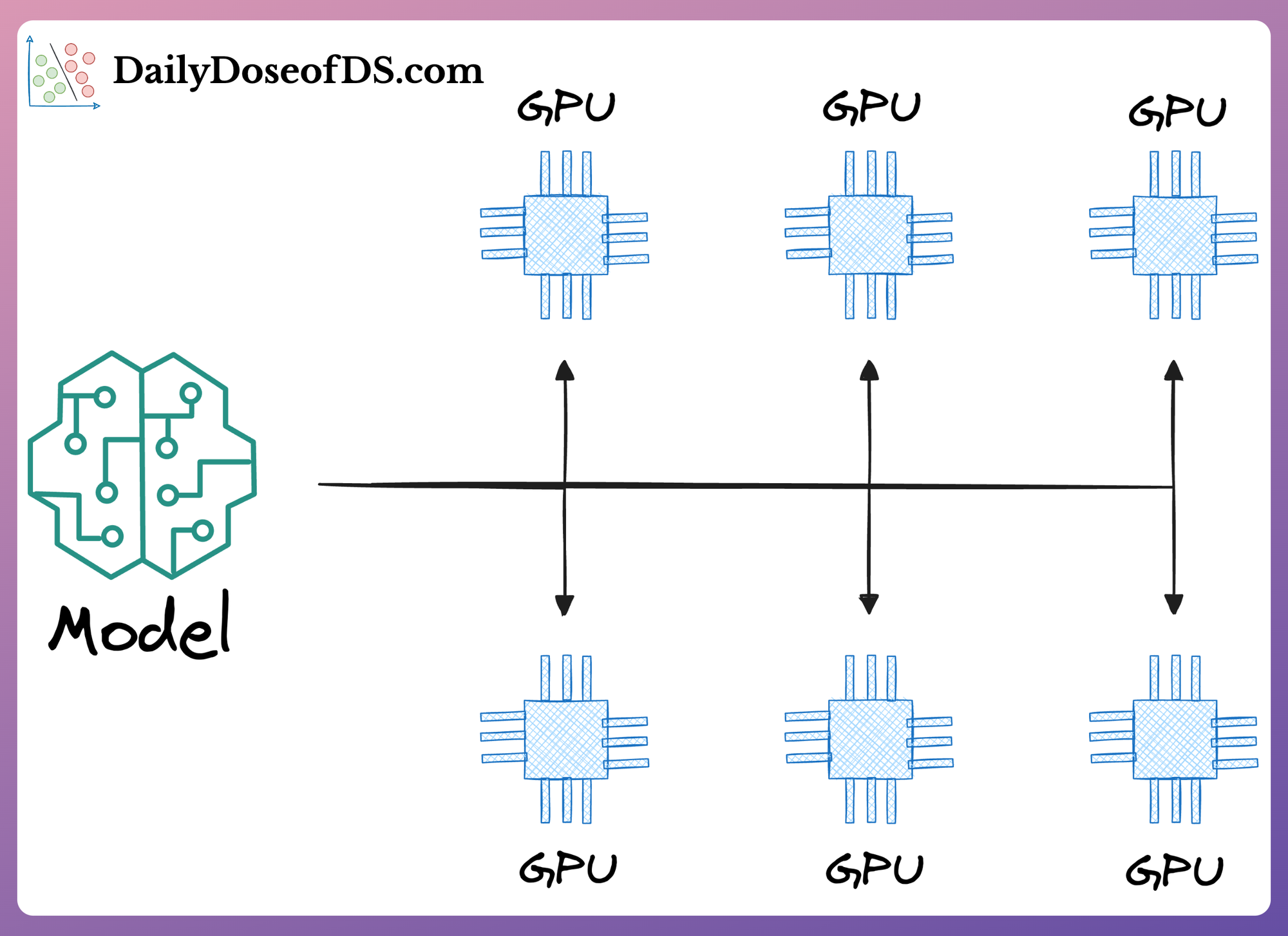 A Beginner-friendly Guide to Multi-GPU Model Training