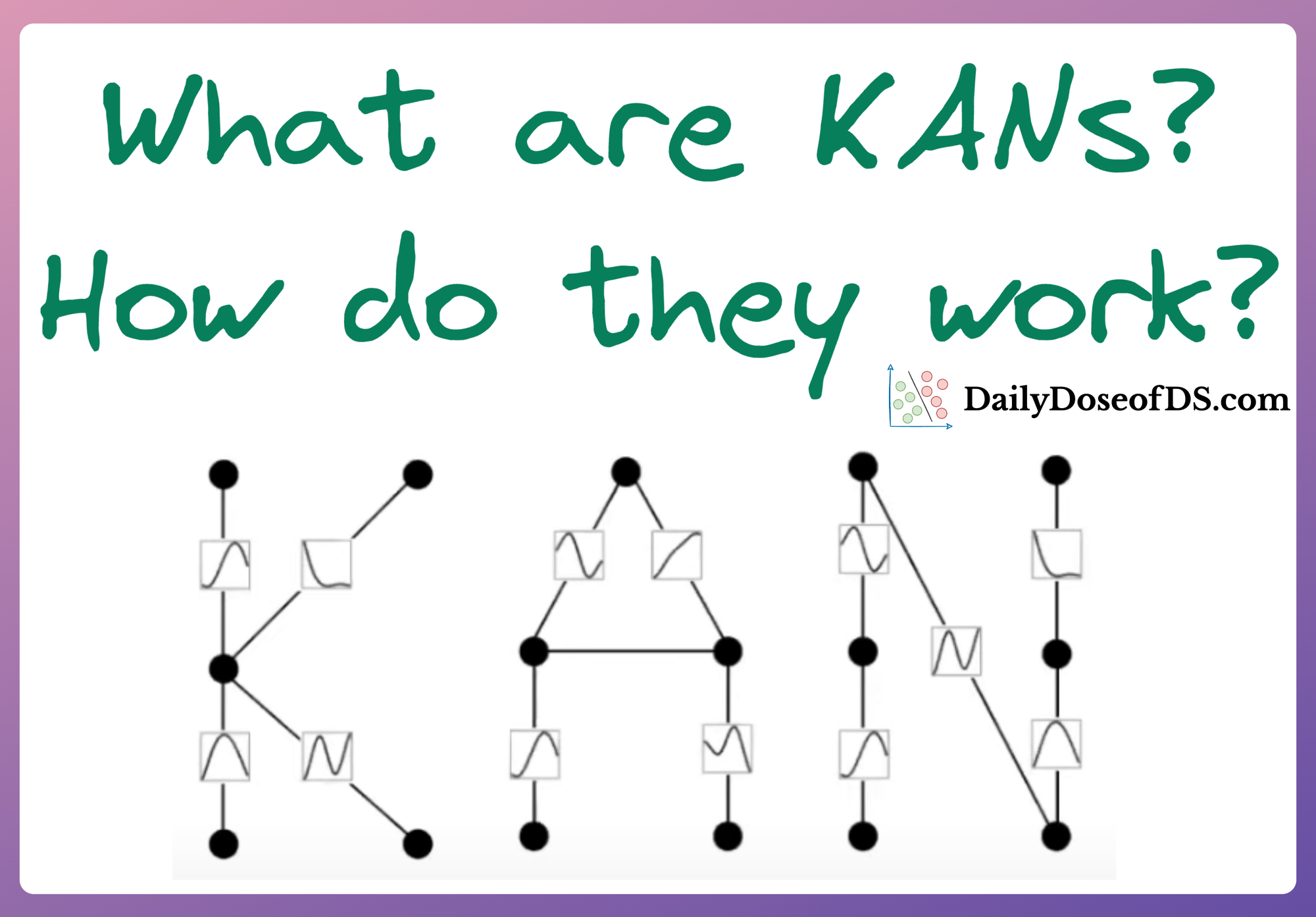 A Beginner Friendly Introduction To Kolmogorov Arnold Networks Kan