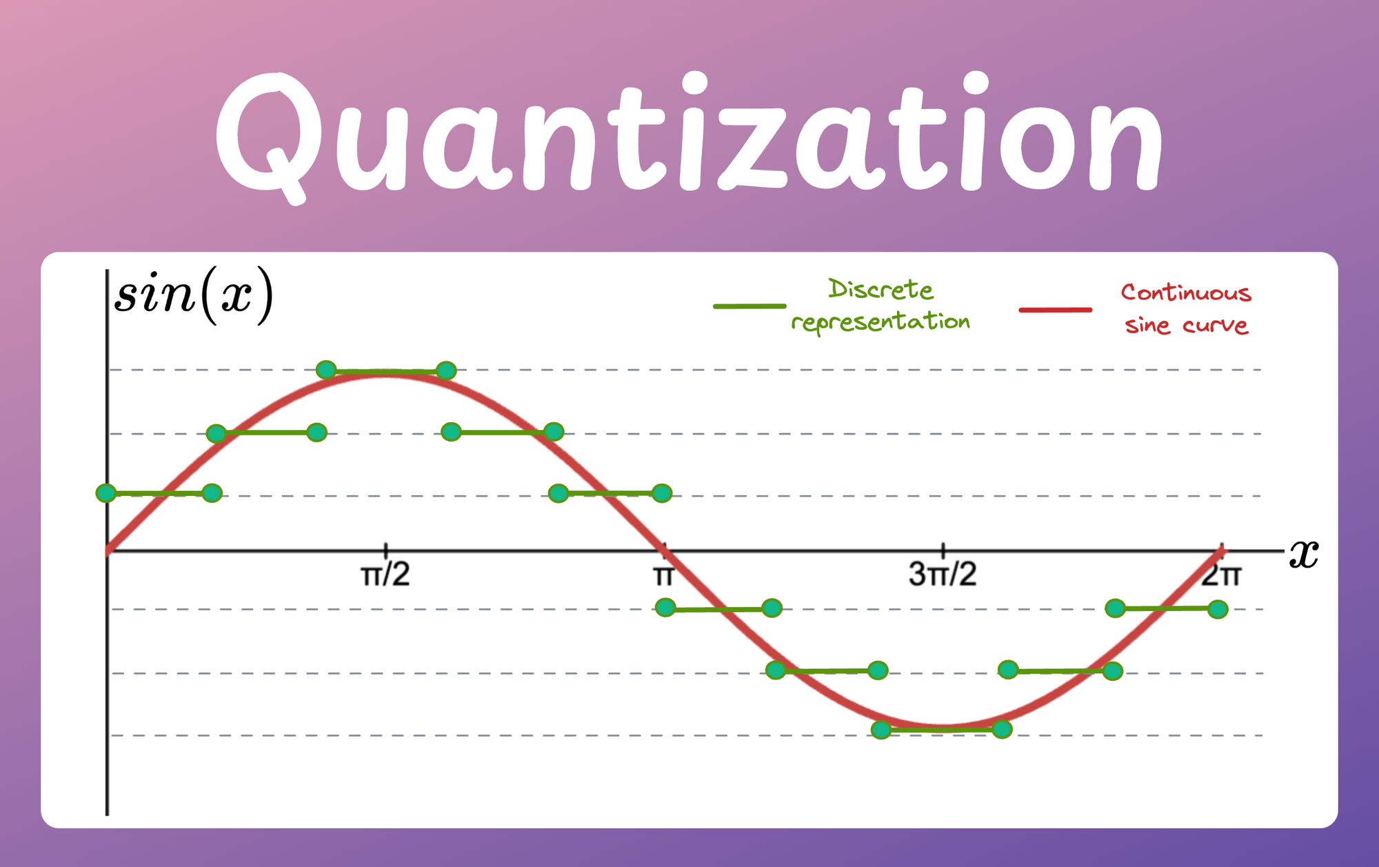 Quantization: Optimize ML Models to Run Them on Tiny Hardware