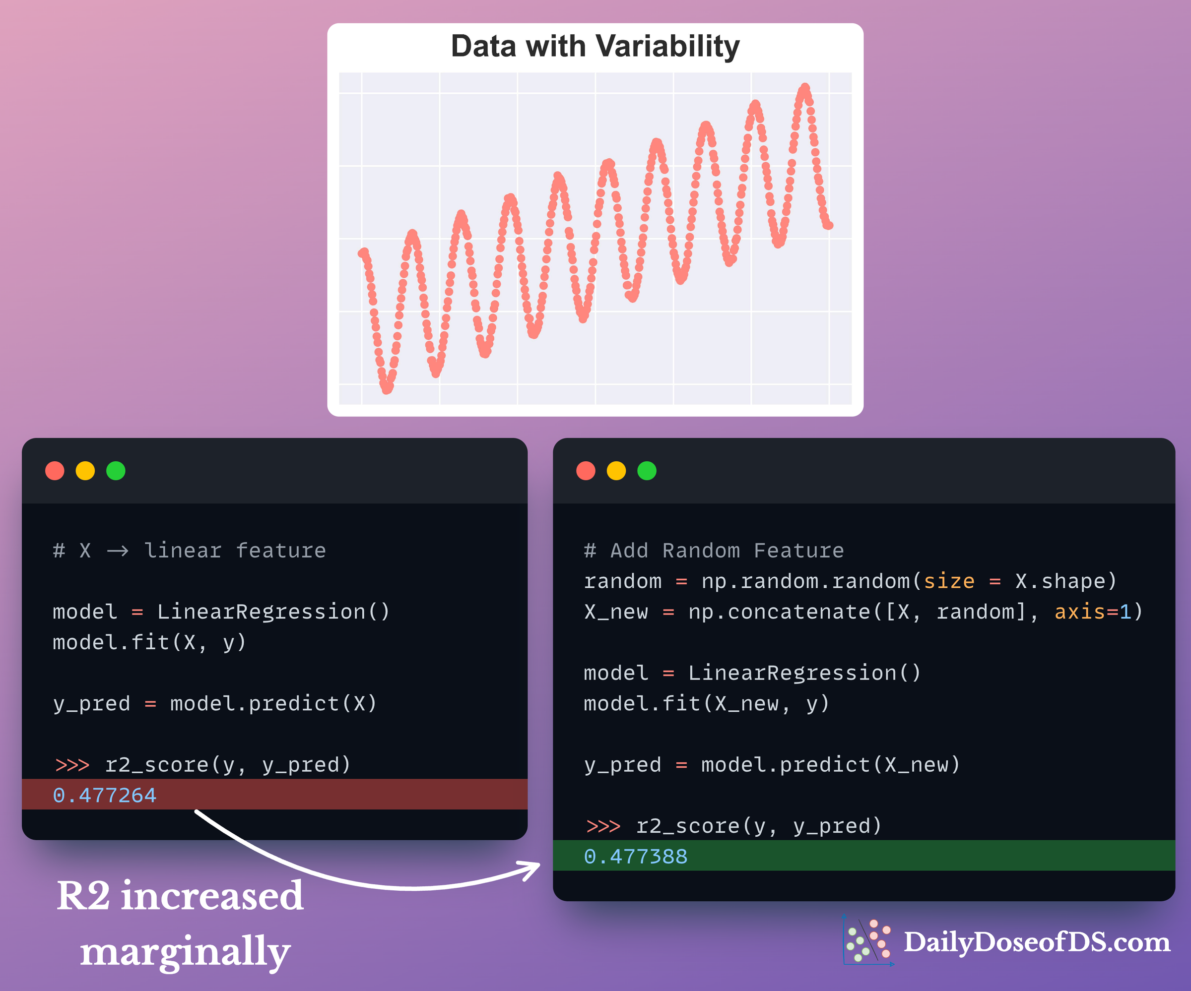 Why R-squared is a Flawed Regression Metric?