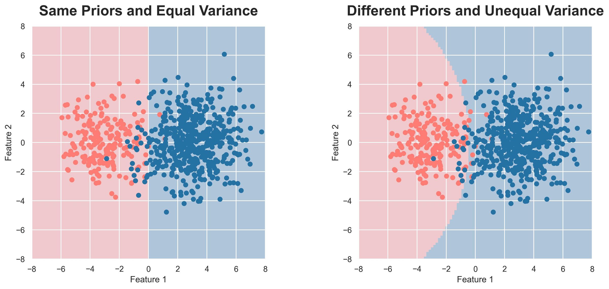Why Do We Use Sigmoid In Logistic Regression