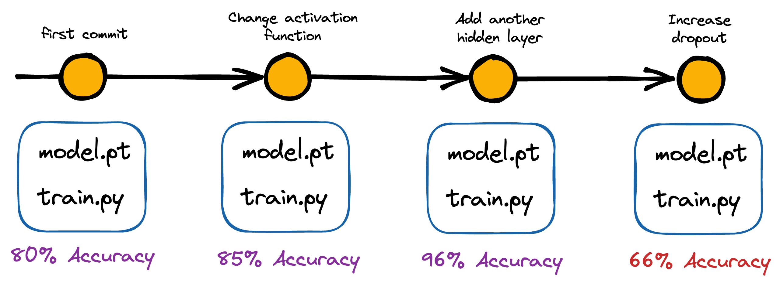 Deploy, Version Control, and Manage ML Models Right From Your Jupyter Notebook with Modelbit