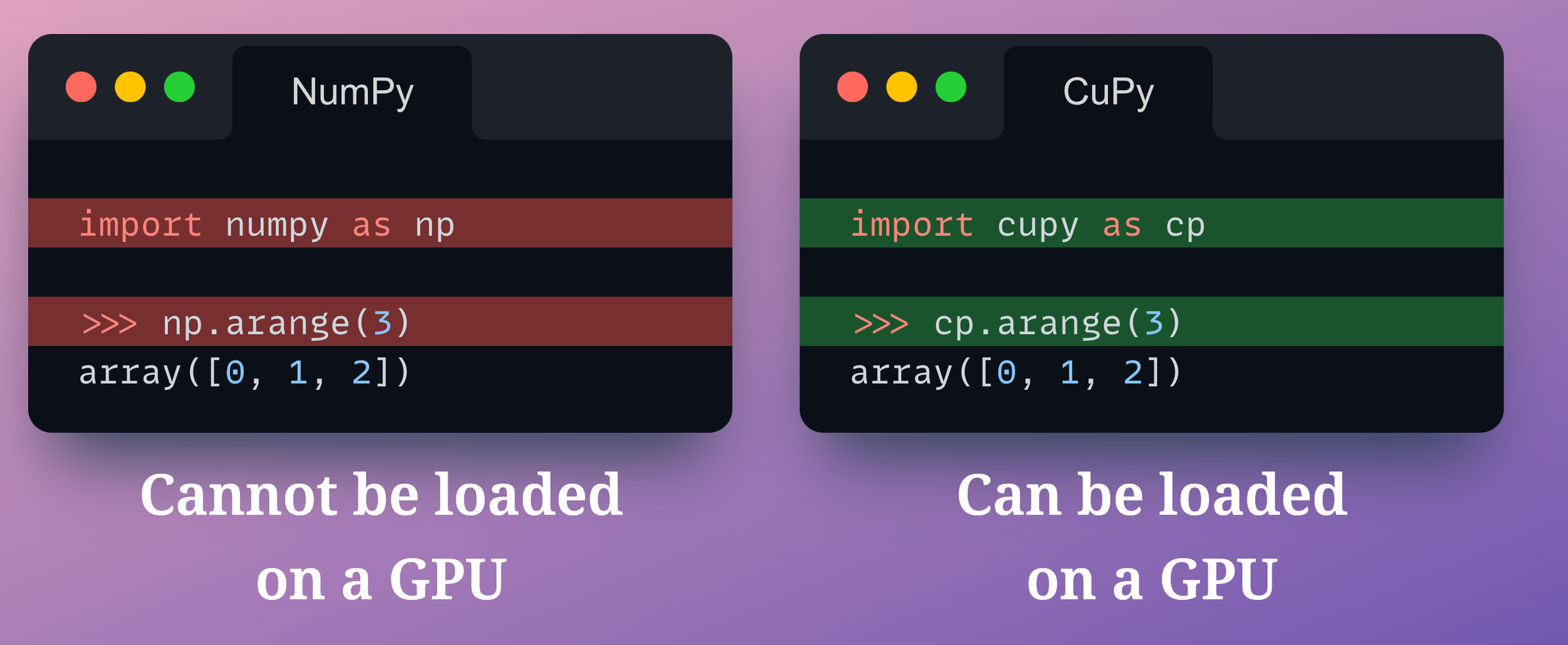 Sklearn Models are Not Deployment Friendly! Supercharge Them With Tensor Computations.